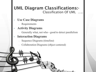 Object oriented methodology & unified modeling language | PPT
