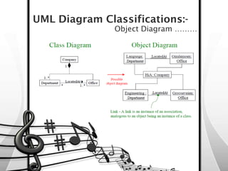 Object oriented methodology & unified modeling language | PPT