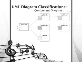 Object oriented methodology & unified modeling language | PPT