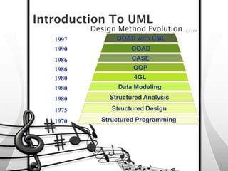 Object oriented methodology & unified modeling language | PPT