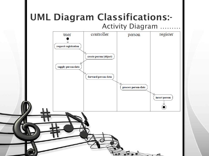 Diagram Using Collaboration Diagrams In Component Oriented Modeling