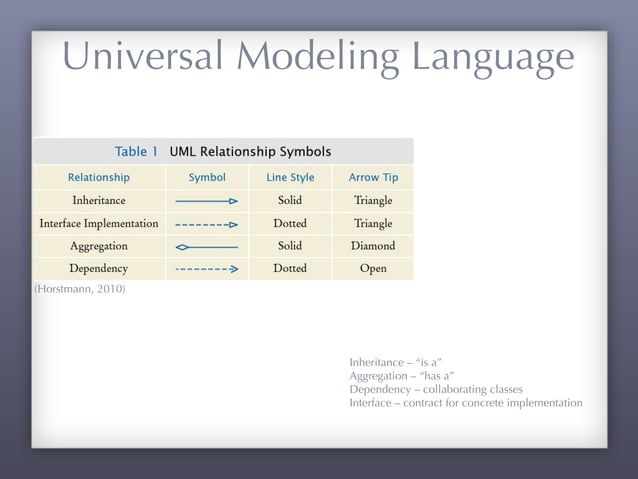 Object Oriented Php Overview Ppt