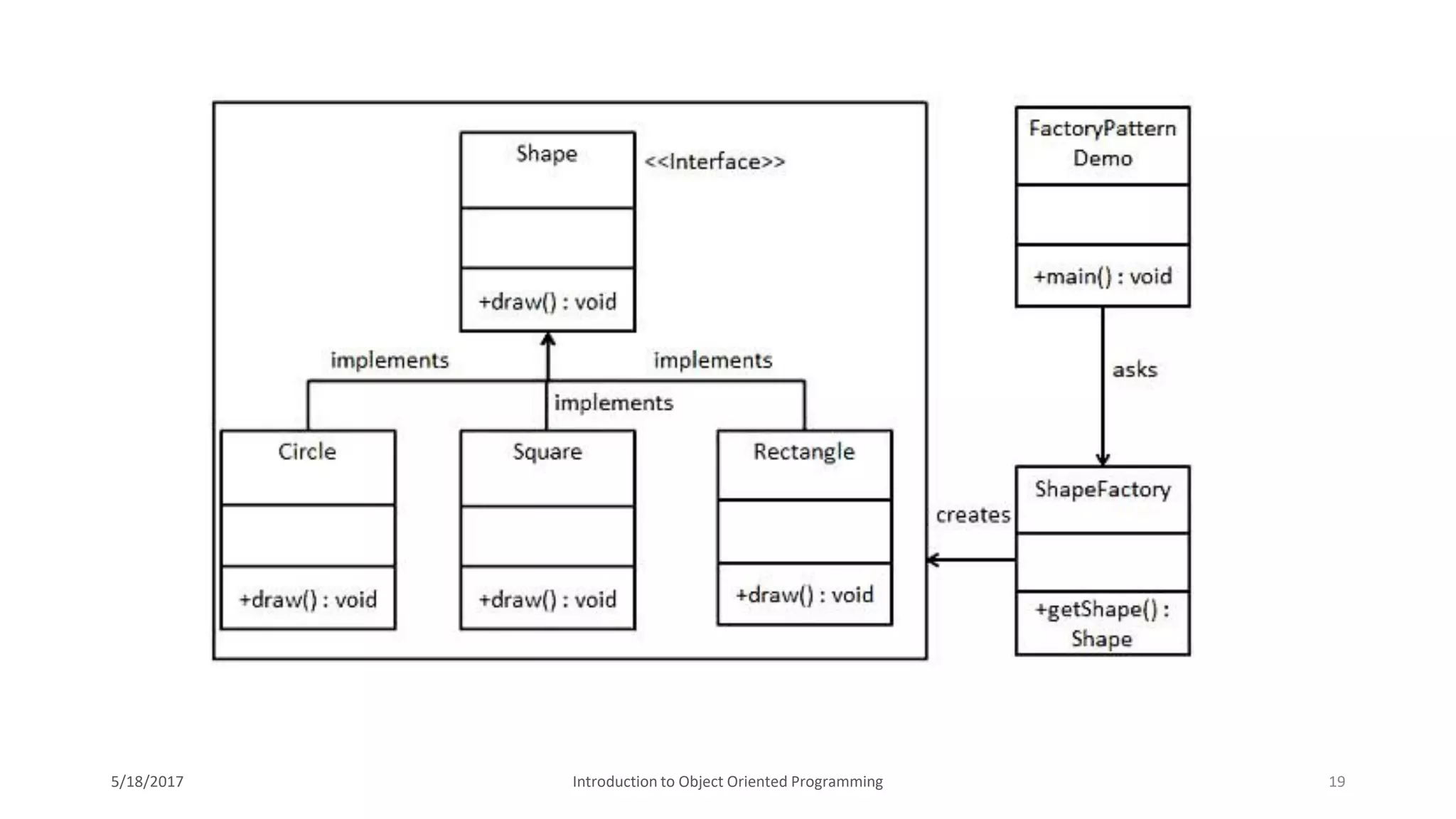 Introduction to Object oriented Design | PDF | Programming Languages | Computing