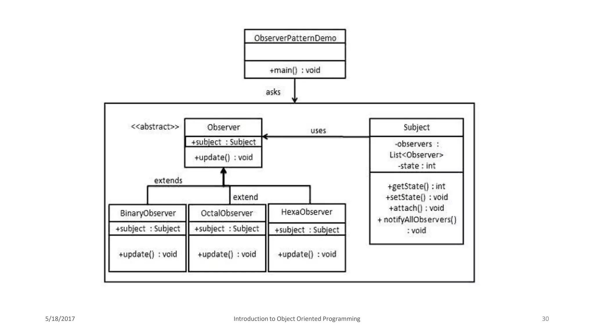 Introduction to Object oriented Design | PDF | Programming Languages | Computing