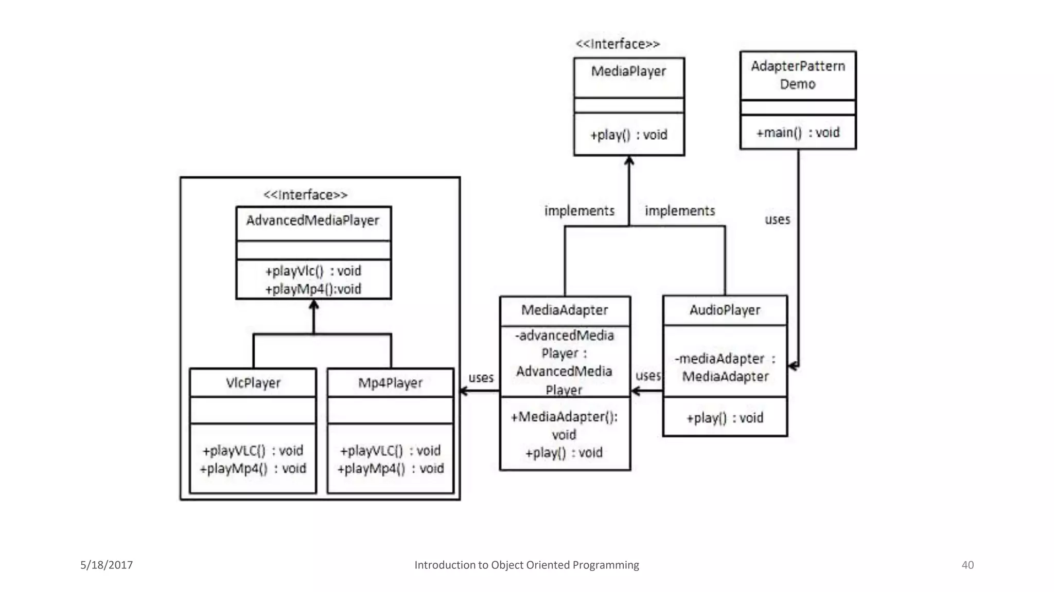 Introduction to Object oriented Design | PDF | Programming Languages | Computing