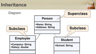 Object oriented programming | PPT
