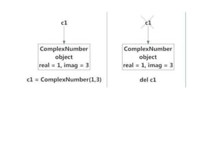 Object Oriented Programming.pptx | Programming Languages | Computing