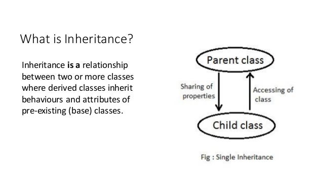 OOP Inheritance