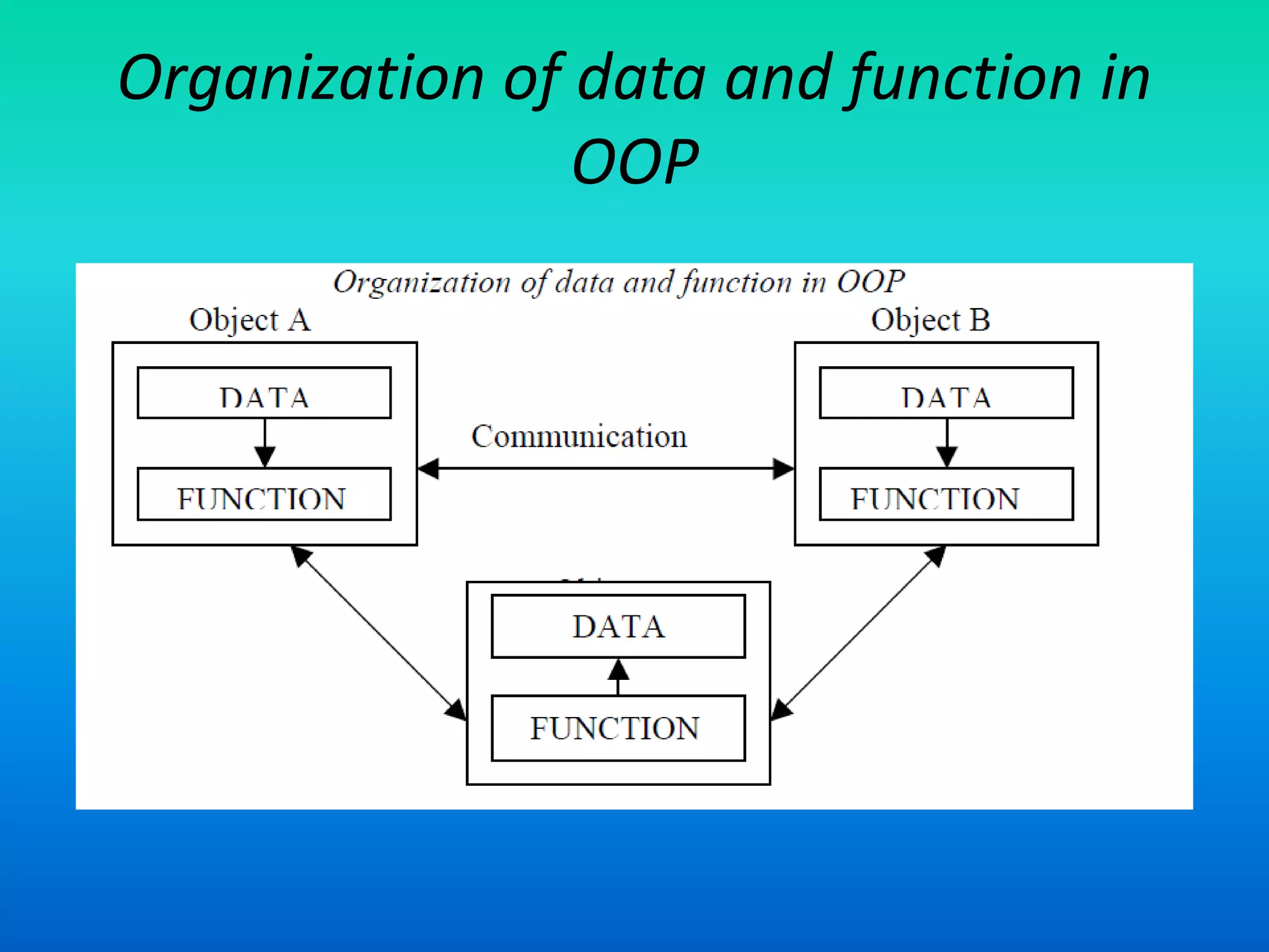 Object Oriented Programming 1 Introduction To Oop Ppt