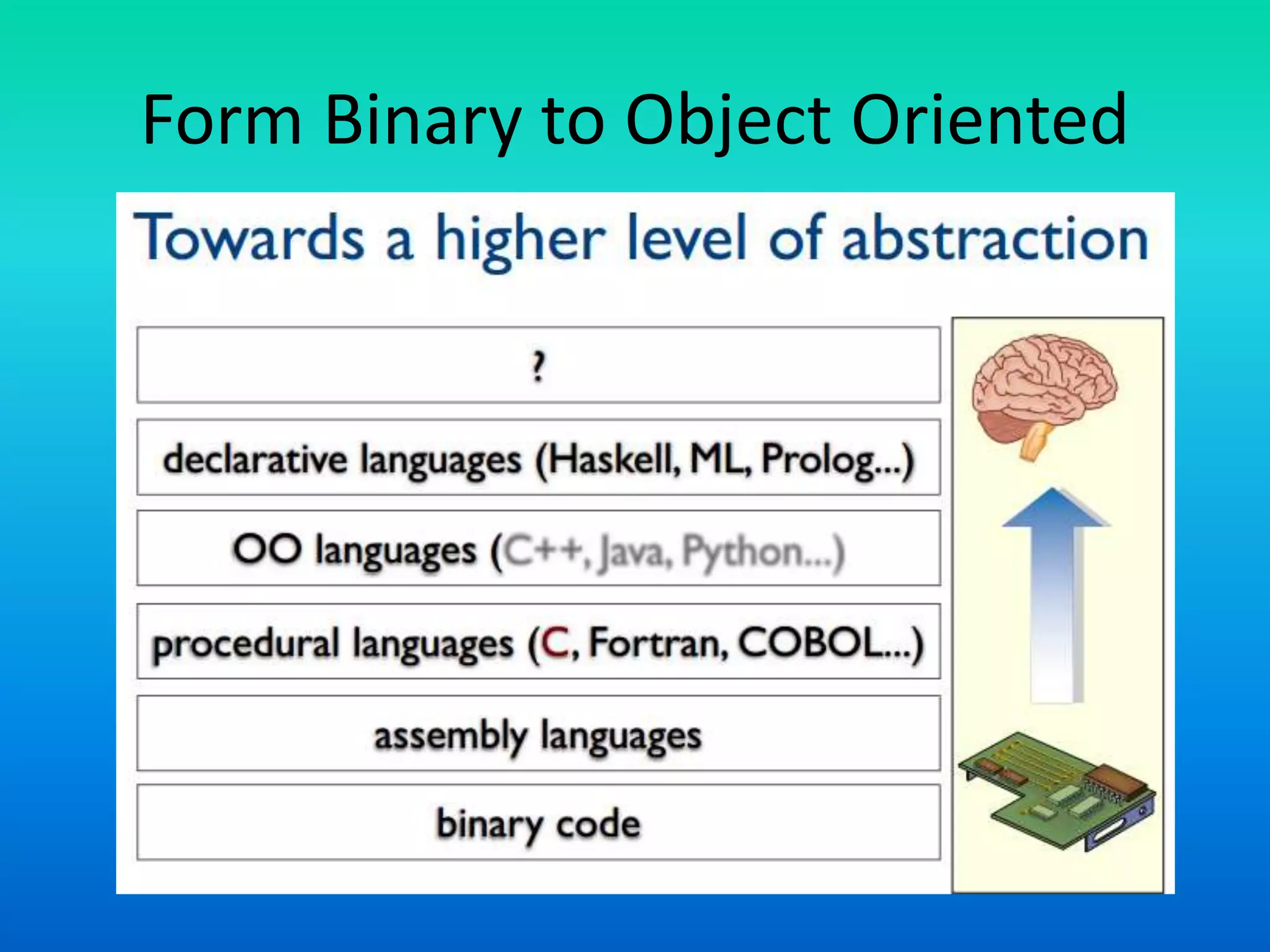 Object Oriented Programming 1 Introduction To Oop Ppt