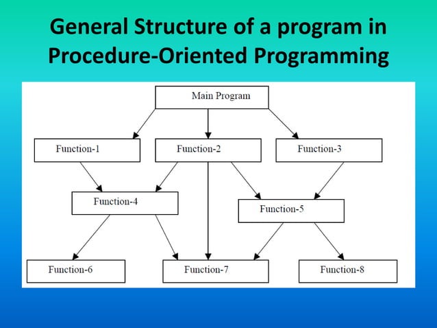 Object Oriented Programming 1 Introduction To Oop Ppt 4349