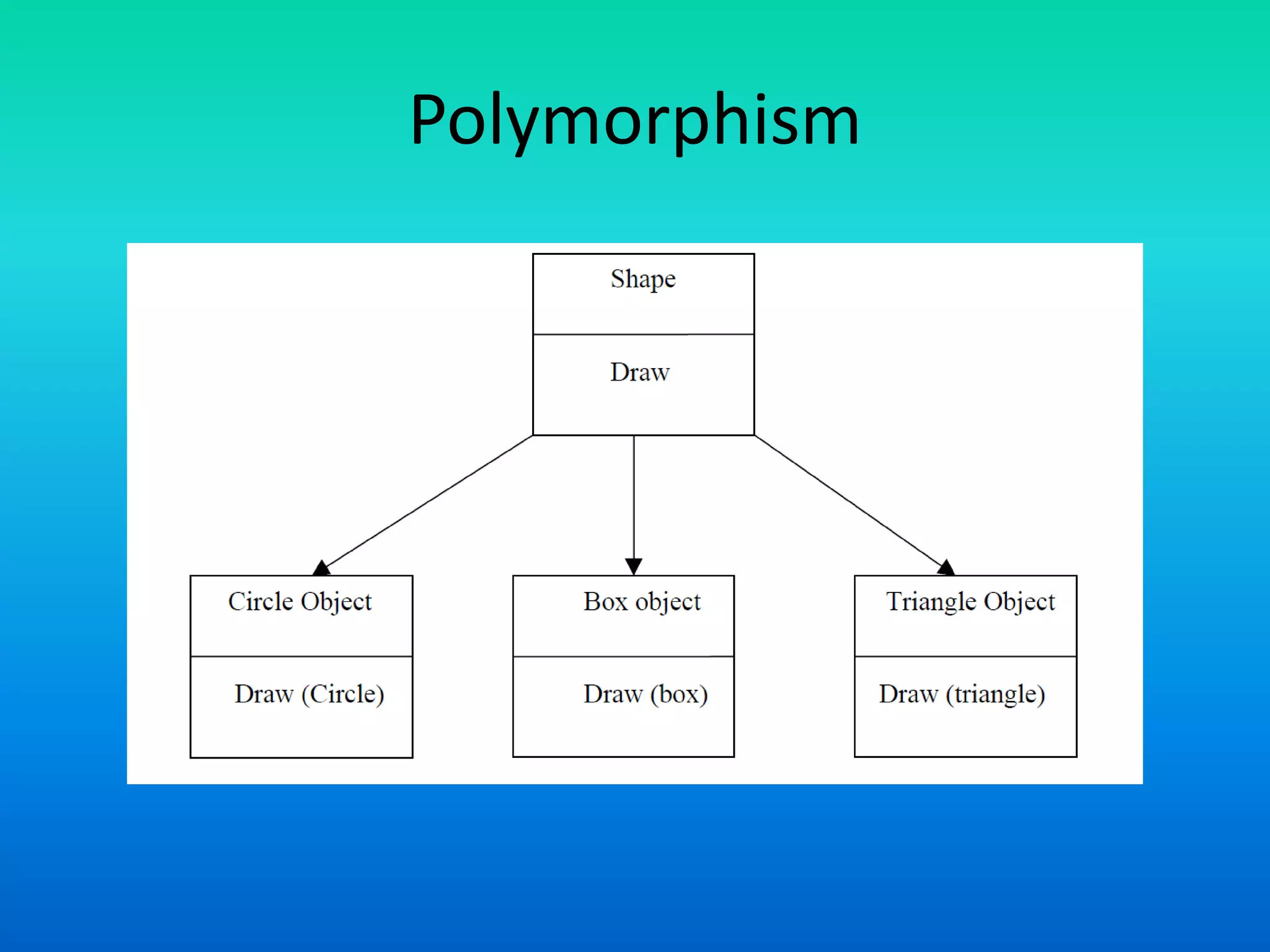 Object Oriented Programming 6 Oop With C Pptx Programming