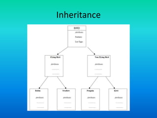Object oriented programming 6 oop with c++ | PPTX | Programming Languages | Computing