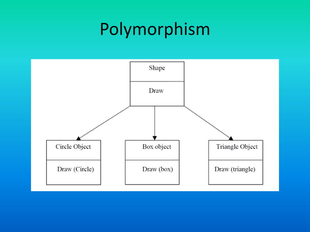 Object oriented programming 6 oop with c++ | PPT