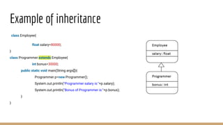 Object Oriented Programming | PPT