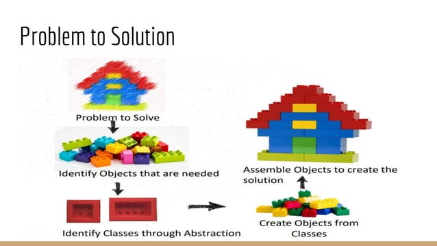 Object Oriented Programming | PPT