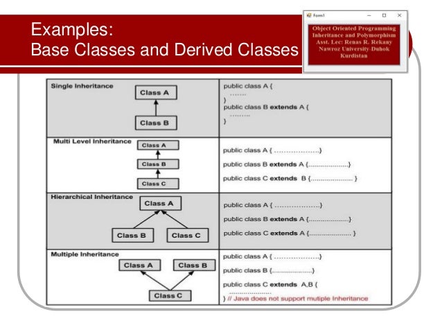 Object oriented programming inheritance Object oriented programming inheritance
