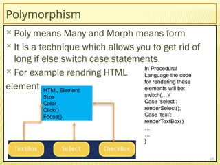 Object Oriented Programming beigneers Lecture 01 (1).pptx