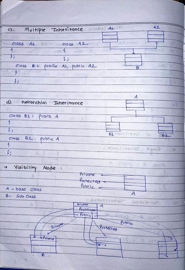 Object Oriented Programming Notes.pdf