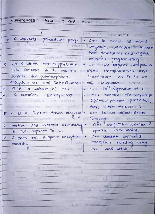 Object Oriented Programming Notes.pdf