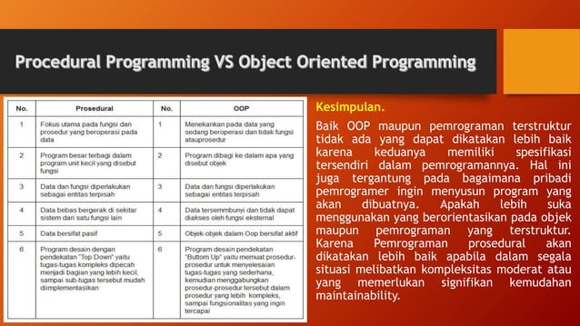 Object oriented programming (oop) | PPSX Object oriented programming (oop) | PPSX