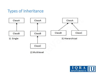 Comprehensive Guide to Object-Oriented Programming and Java ...