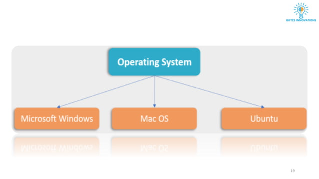 Object Oriented Programming Using Pythonpdf Programming Languages Computing