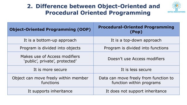 Object Oriented Programming Using Python Pdf