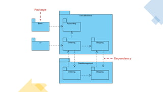 Object oriented system design