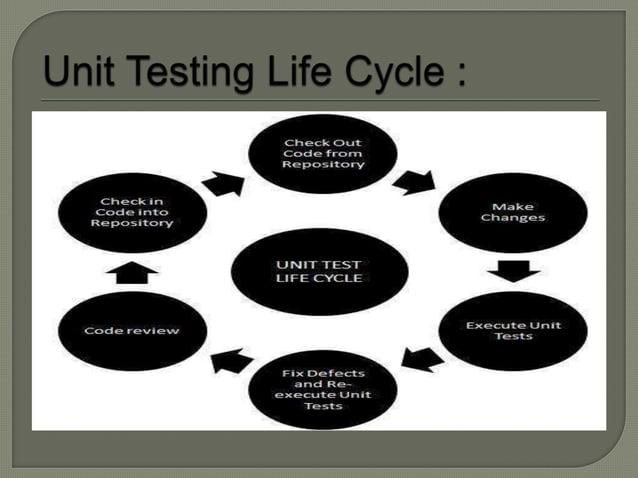 Object Oriented Testing Ppt