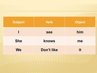Object personal pronouns | PPTX