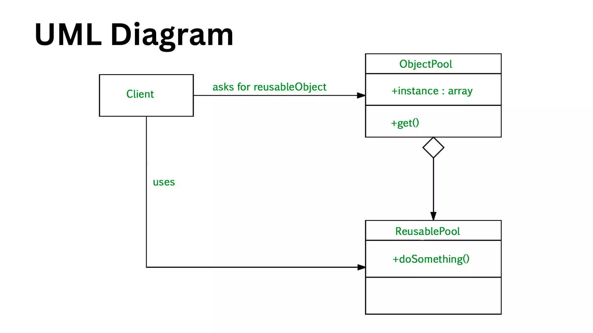 Object Pool Design Pattern.pdf