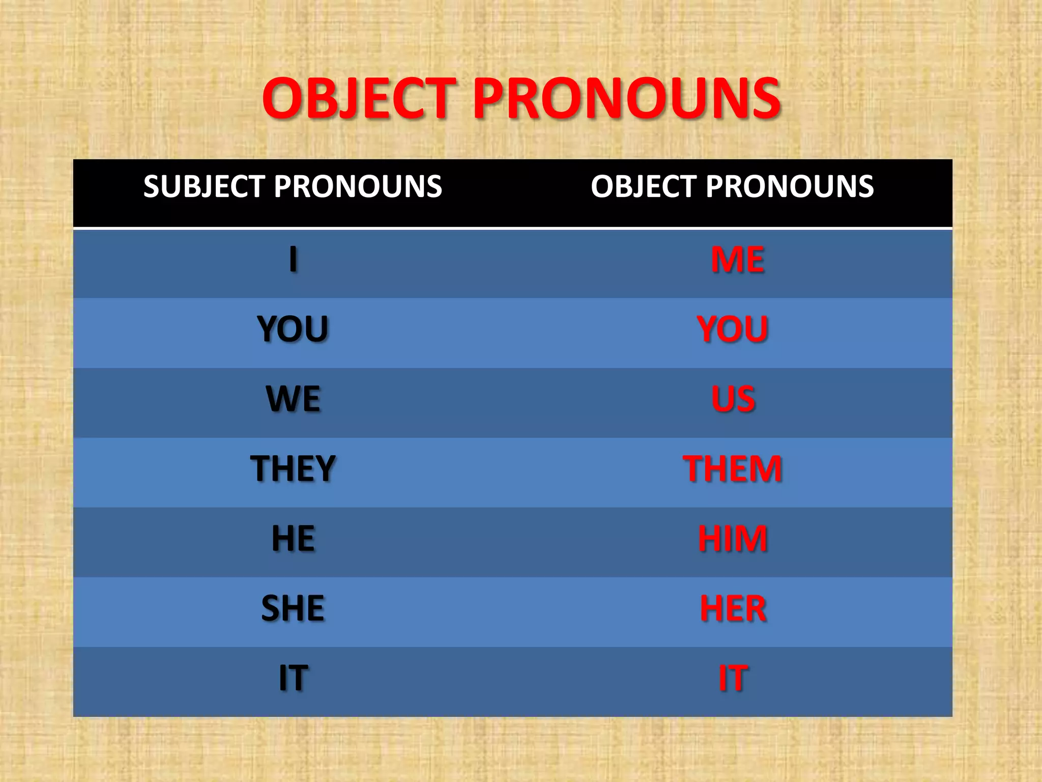 Object pronouns | PPT