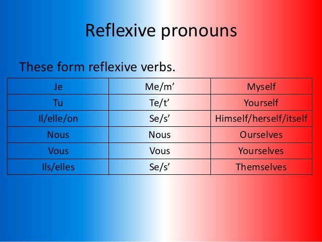 Object pronouns
