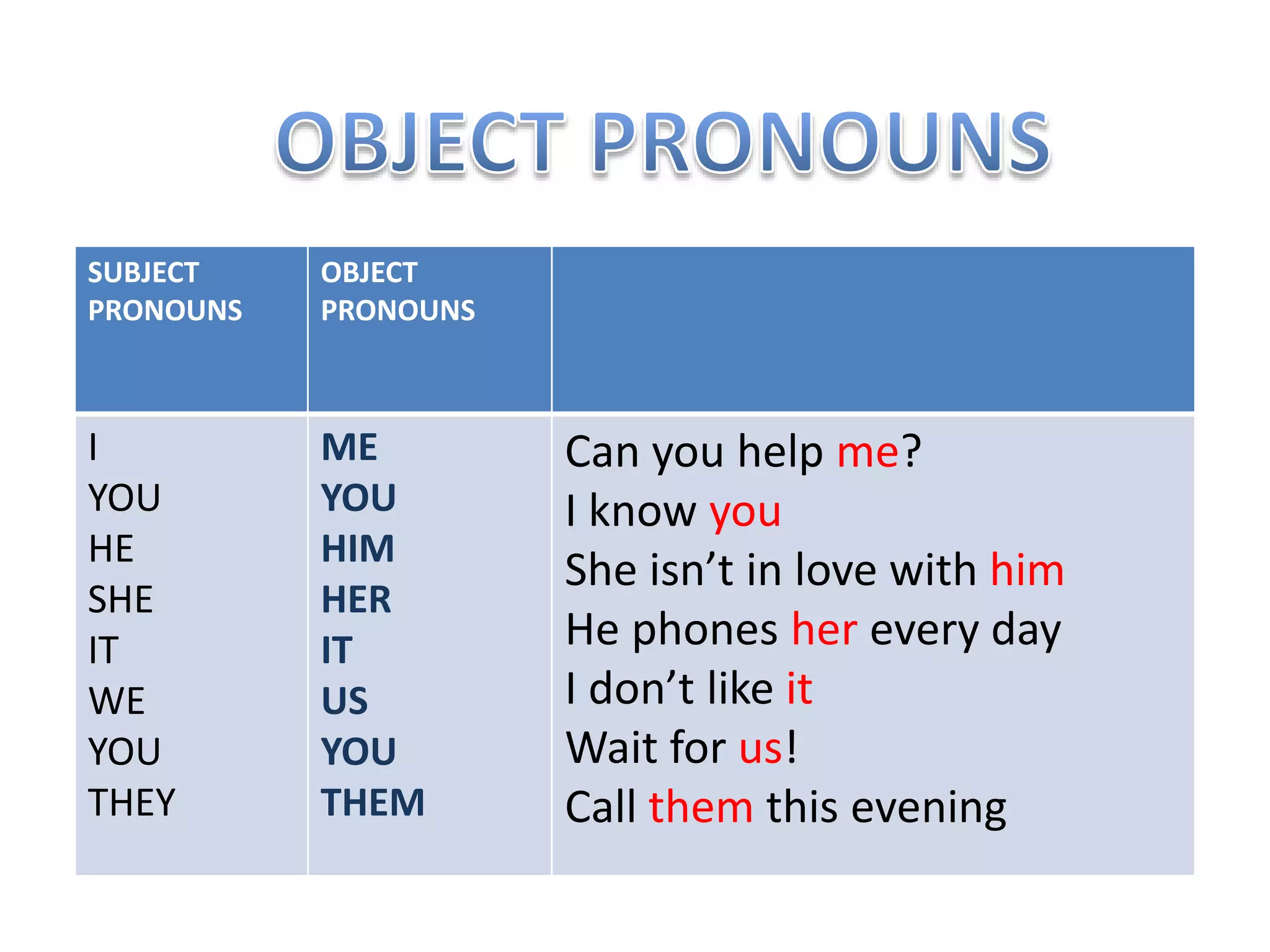 Object pronouns | PPTX