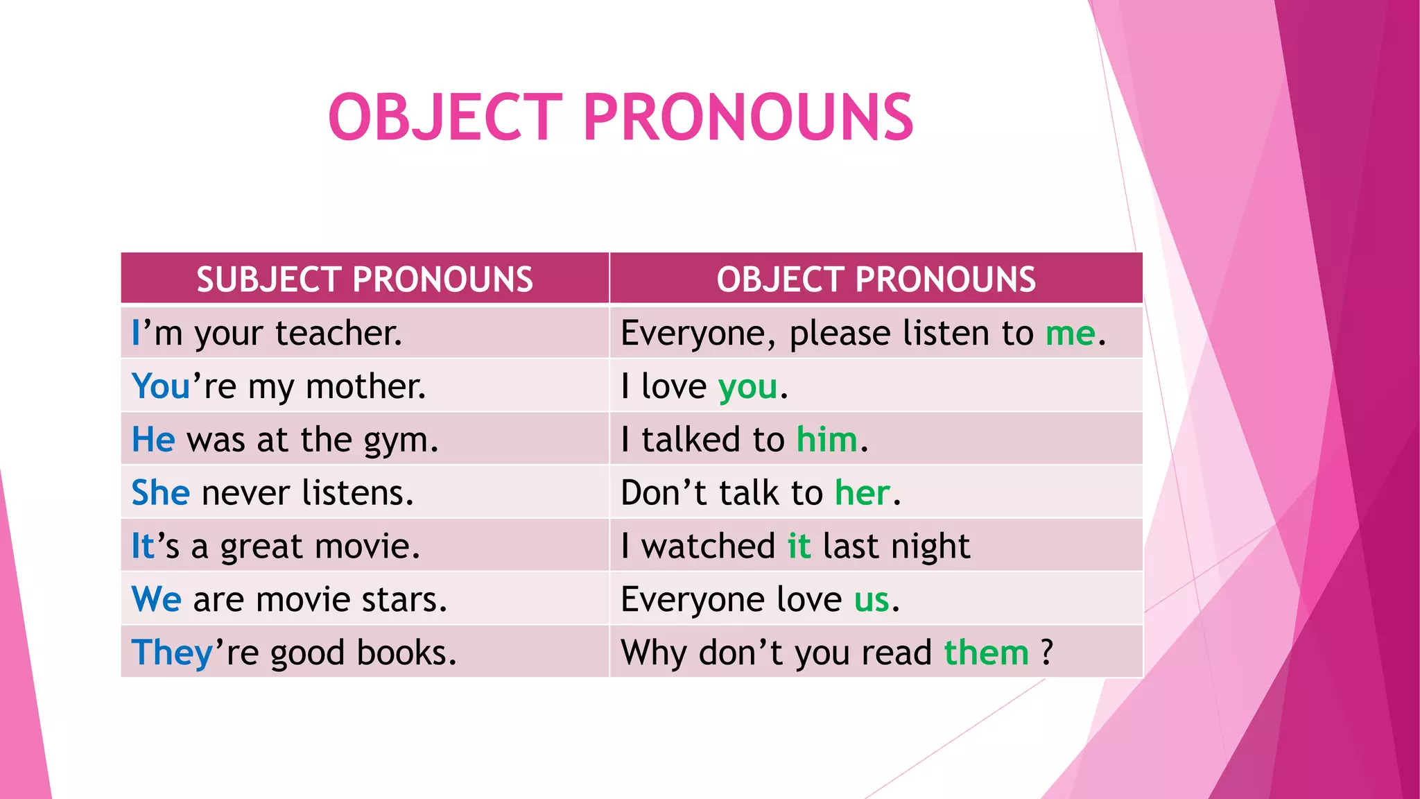 Object pronouns | PPTX