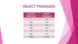 Object pronouns | PPTX | Programming Languages | Computing