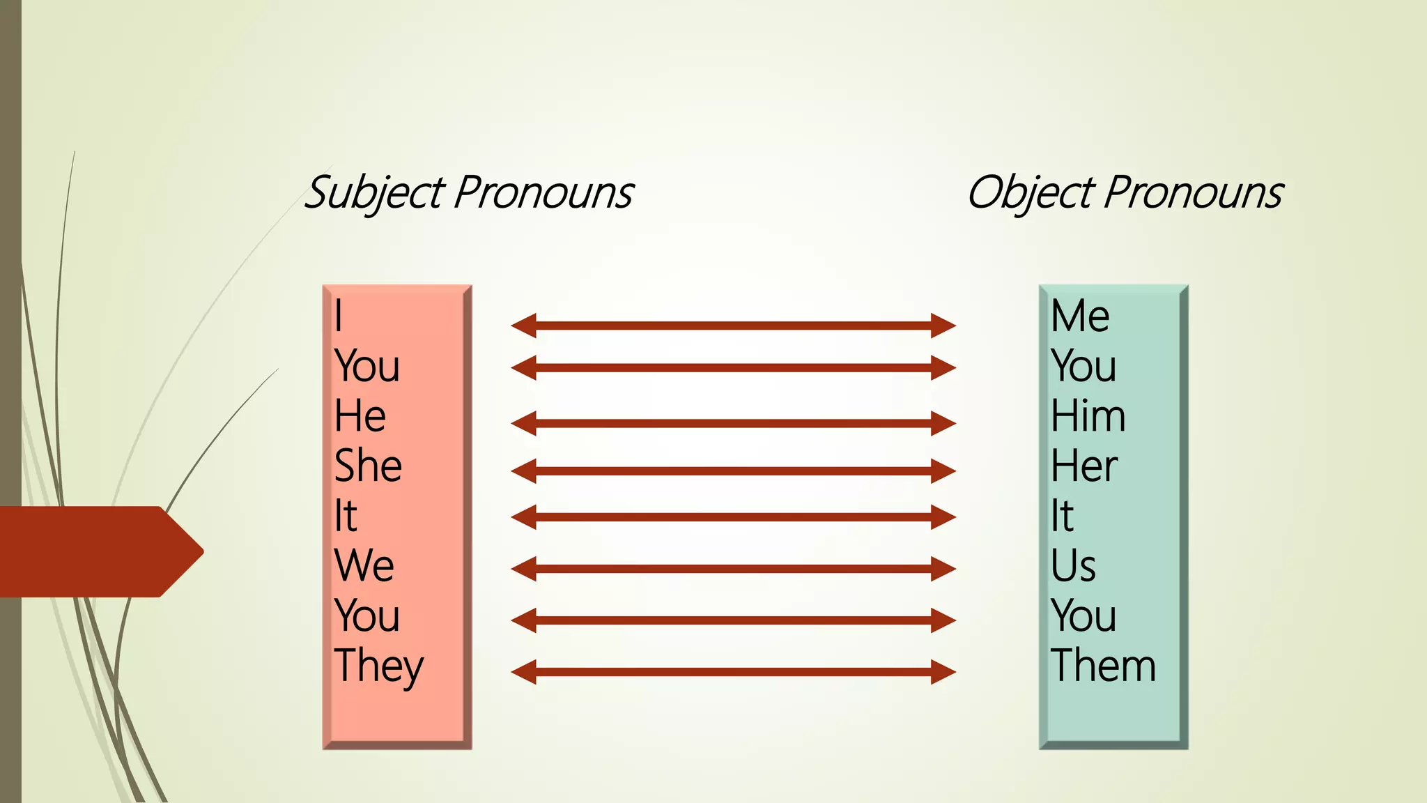 Object pronouns | PPT