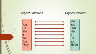 Object pronouns | PPT