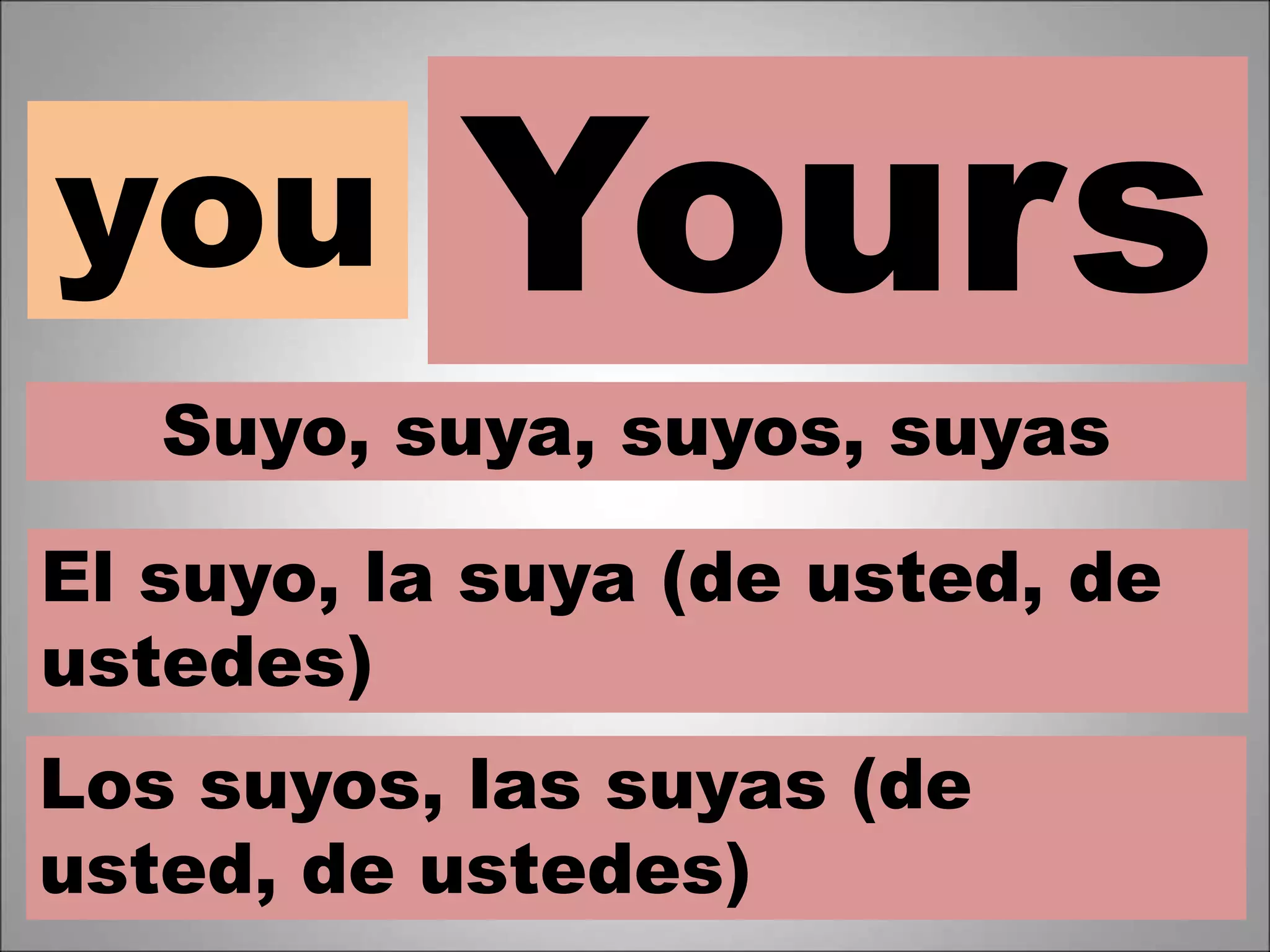 Object pronouns. possessive adjectives . possessive pronouns | PPT