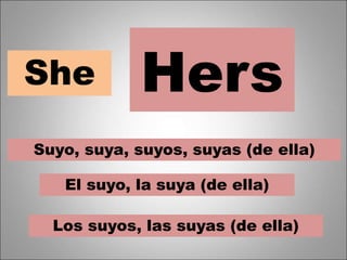 Object pronouns. possessive adjectives . possessive pronouns | PPT
