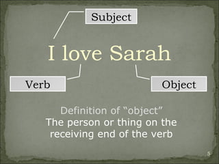 Object Pronouns Introduction And Practice | PPT