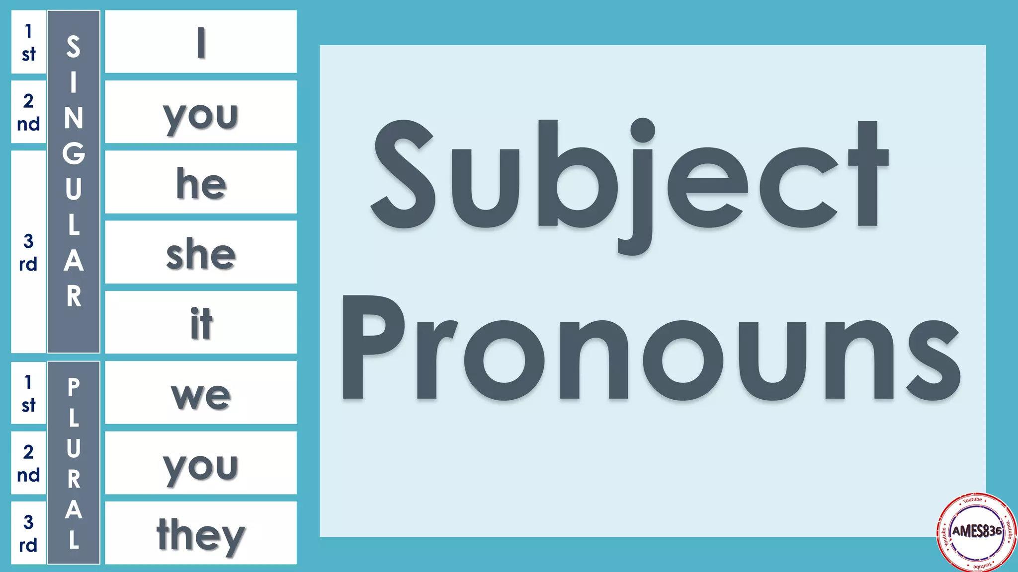 Subject Pronouns vs Object Pronouns: English Language | PDF