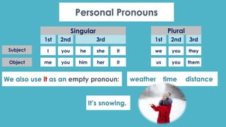 Subject Pronouns vs Object Pronouns: English Language | PDF