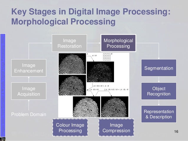 Object Recognition