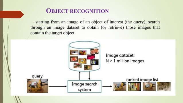 Object Recognition Ppt
