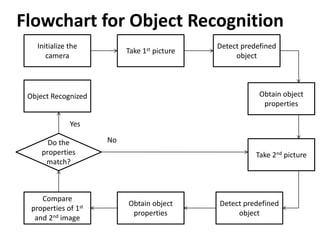 Object recognition | PPT