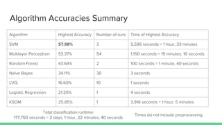 Object recognition of CIFAR - 10 | PPTX