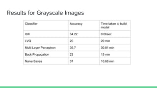 Object recognition of CIFAR - 10 | PPTX