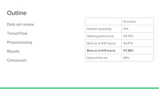 Object recognition of CIFAR - 10 | PPTX
